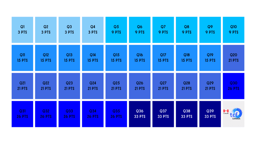 compréhension Orale test 1 GR – RÉUSSIR TCF CANADA